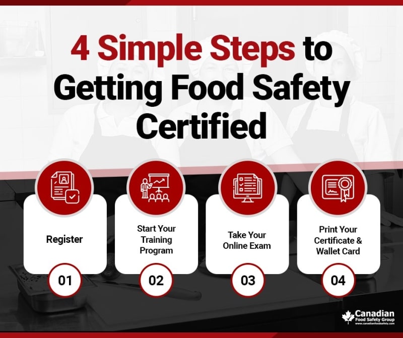 Canadian Food Safety: Food Safety Certification